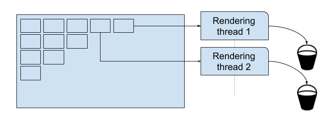 PresenZ SDK: Buckets and Threading